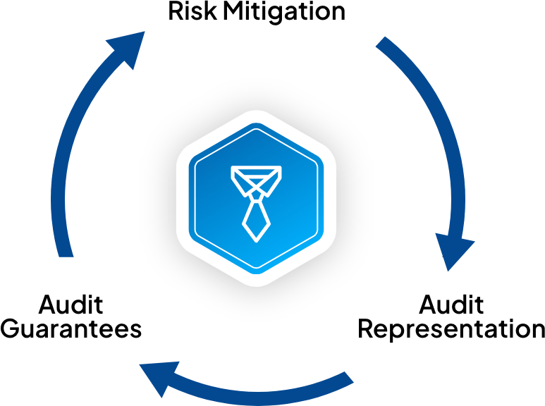 TaxValet | Sales Tax Compliance for Fast-Growing Businesses